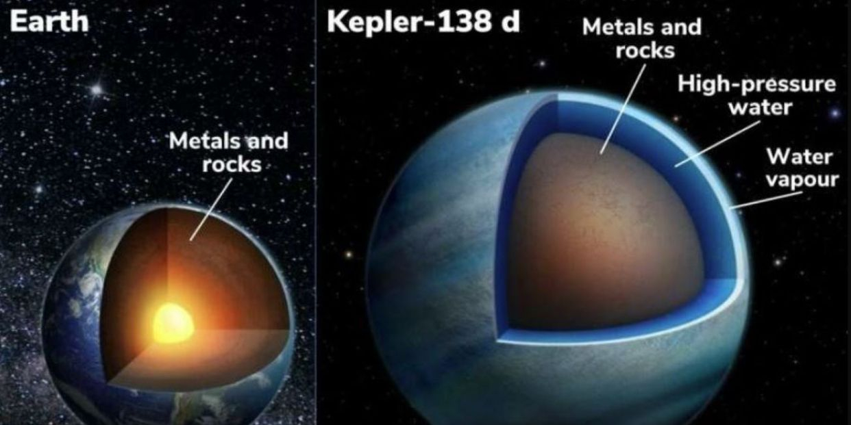 Desubren dos 'mundos acuáticos'