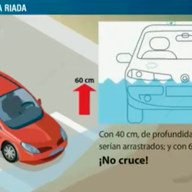 VÍDEO: La DGT explica qué hacer si te sorprende una riada